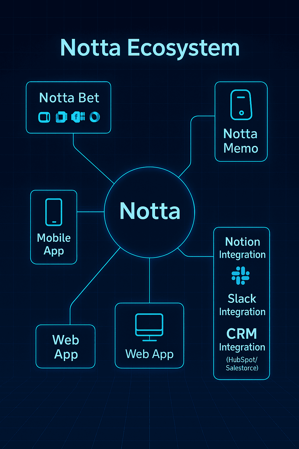 Notta（ノッタ）の評判・口コミは本当？実測レビューでわかったメリット・デメリット【2025年最新版】